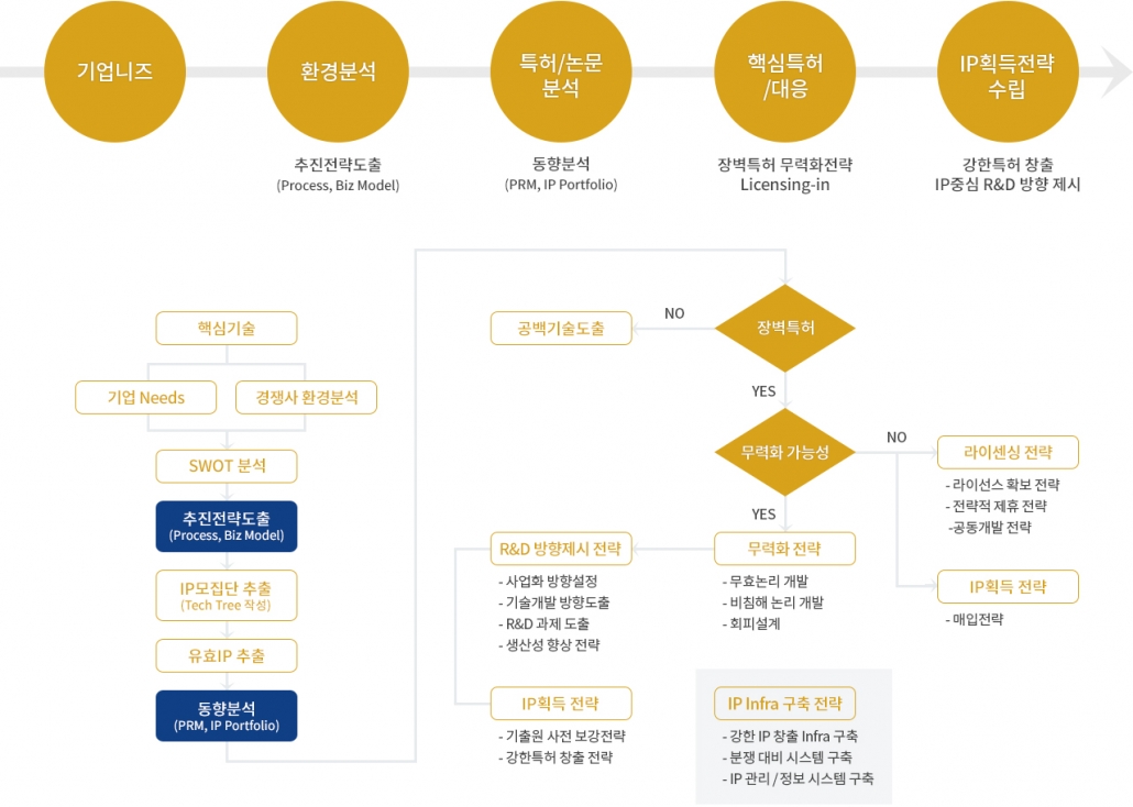 ip_flow_chart | 기율특허법인